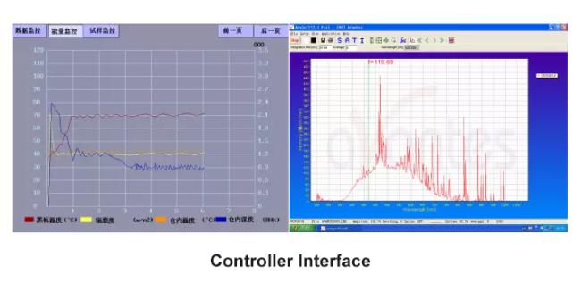 Liyi Xenon Lamp Test Chamber Solar Simulator Price