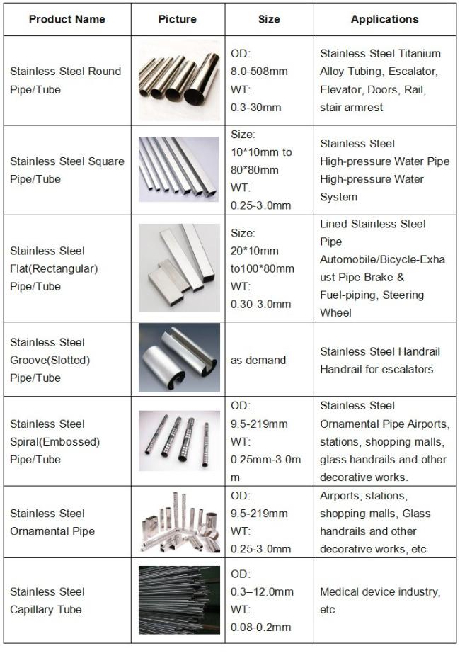 Manufactory Price Stainless Steel Welded Pipe