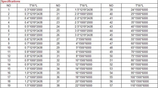 No. 8 Super Mirror Finish Stainless Steel Sheet/Mirror Polish Stainless Steel Sheet