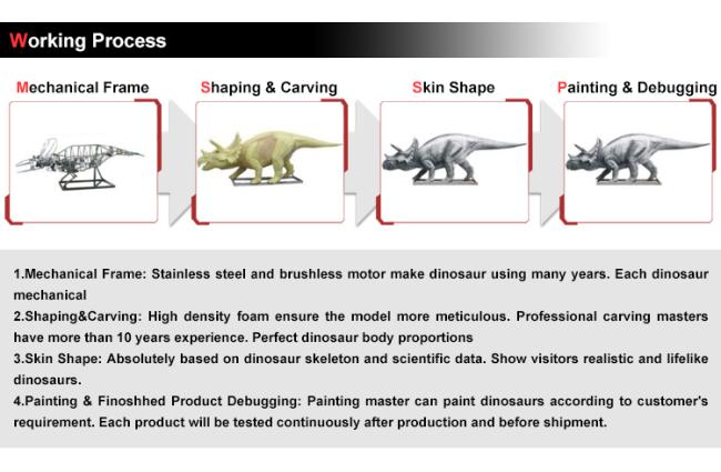 Realistic Velociraptor Costume - Museum Display