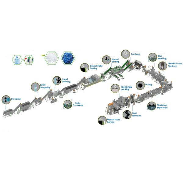 Quality Streamlined PET Bottle Washing Line 490kw Industrial Plastic Recycling Machine for sale