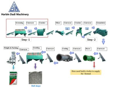 China KHL-500 CE approved Ring die system Organic Fertilizer Production Line for sale