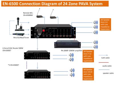 Cina En54-16 Voice Evacuation System Wireless Fire Alarm System 6 Zone 500w Evac  Router in vendita