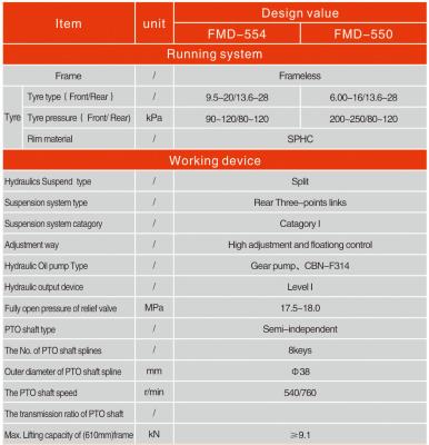 中国 55HPの農用トラクター 車輪4×4 トラクター FMD554 キャビン付き 販売のため