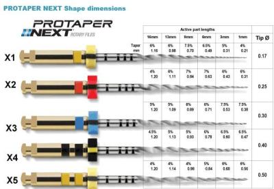 Cina Archivi Endodontic dentari di Niti per rimozione veloce del tessuto di Pulpal in vendita