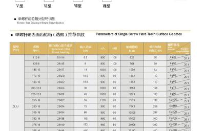 Cina Pesi 250kg la trasmissione di plastica 20CrMnMo della capacità 150kg/H dell'ABS di PA dell'attrezzatura ausiliaria pp in vendita