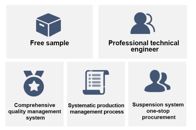 Quality manufacturing process