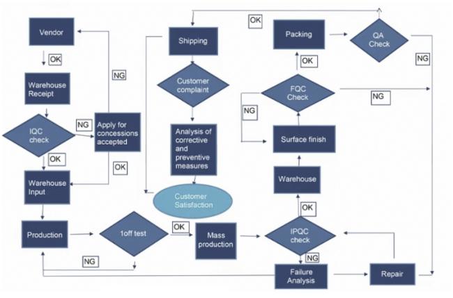 Technical assistance and consultation