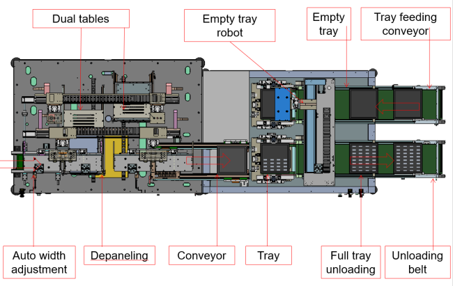 full automatic pcb separator