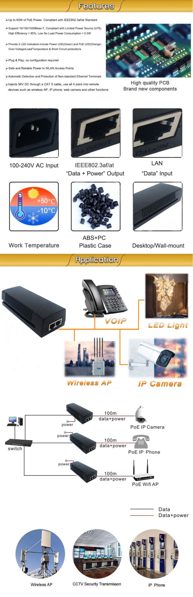 10/100/1000Mbps 60W Ultra POE Injector