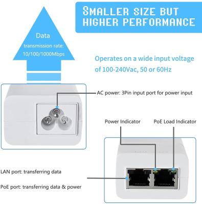 Cina Potere passivo 15w dell'iniettore 48vdc 320ma di gigabit 802.3af Poe in vendita
