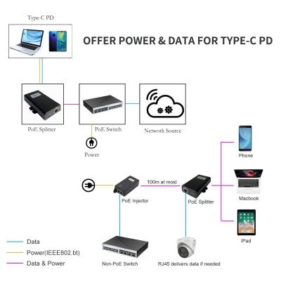 Cina Cassa del metallo del separatore del Usb C Poe di gigabit 60w Ieee802.3bt in vendita