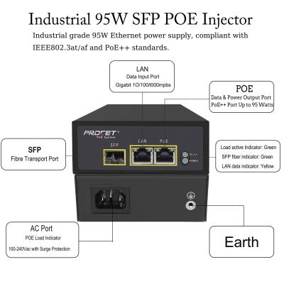 Cina Il potere industriale di singolo gigabit del porto sopra l'iniettore attivo 95W 55V di PoE di Ethernet ha prodotto con l'ampia temperatura in vendita
