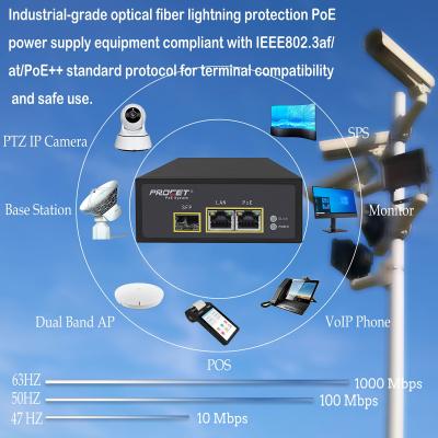 Cina Il potere industriale di singolo gigabit del porto sopra l'iniettore attivo 95W 55V di PoE di Ethernet ha prodotto con l'ampia temperatura in vendita