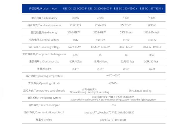 BESS DC Cabin Energy Storage Battery With Thermal Management System