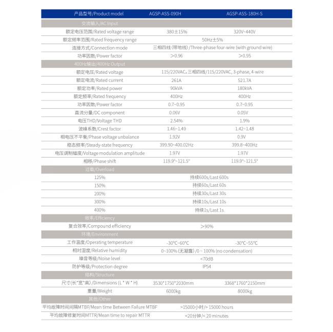 Ground Static Variable Power Supply With Intelligent EEMS Energy Storage Battery