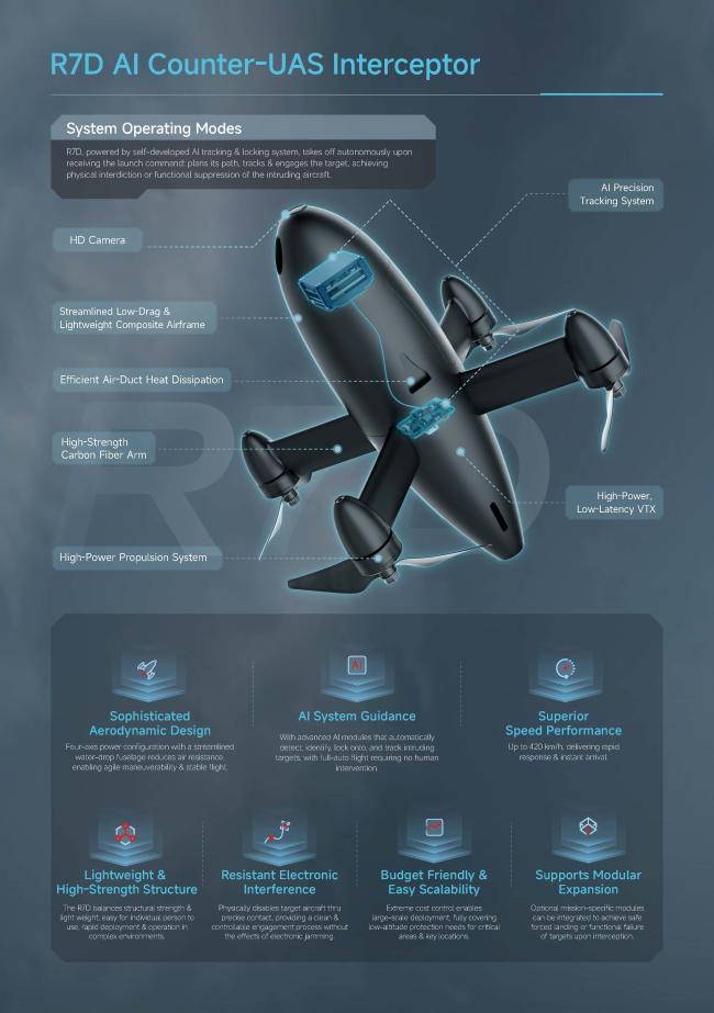 R7 Portable Intelligent Interception System - Side view highlighting portability features