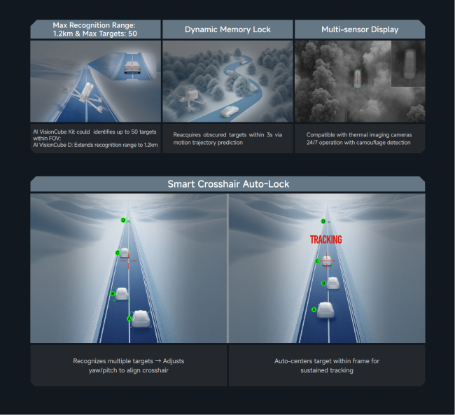 AI VisionCube S integration and deployment scenarios showing drone mounting and operational use cases