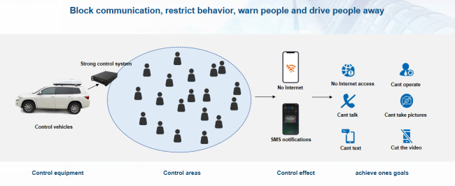 Product logic diagram