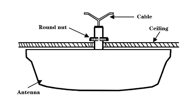 Omnidirectional MIMO Ceiling Antenna product image