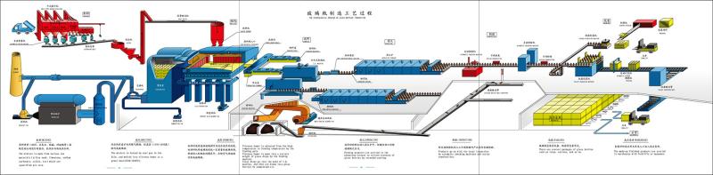 Fornecedor verificado da China - Qingdao Liushun Glass Co., Ltd.