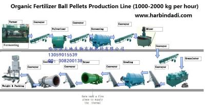 China Organic fertilizer production line for sale