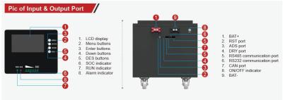 Cina LiFePO4 Felicity Batteria solare al litio 51.2V 250Ah 10240Wh 12800Wh con bianco e nero in vendita