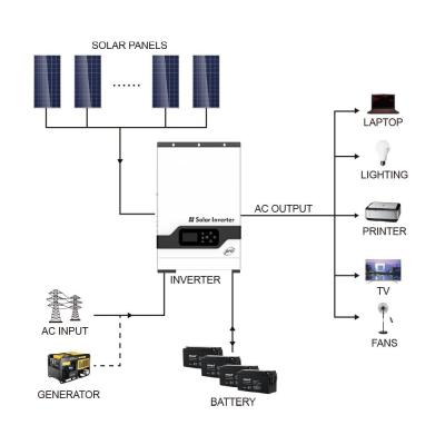 China Uso doméstico 5.5KW Off Grid Inverter híbrido 220/230V Inverter solar com branco à venda