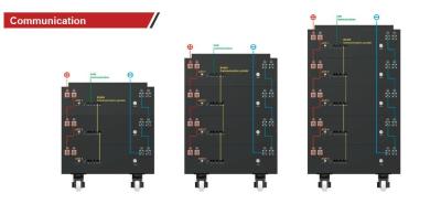 Cina 51.2V 400Ah LiFePO4 Batteria solare agli ioni di litio per pannelli solari 20480Wh FT1900 in vendita