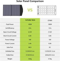 China Portable Solar Panel Folding Solar Panel Module 100W Ultralight Backpacking for sale