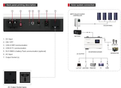 Cina Serie FTEP600 PLUS (600W) Invertitore/caricabatterie ad alta frequenza con bianco in vendita