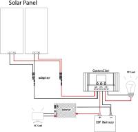 China 200 Watt 24V Rigid Solar Panel Monocrystalline Module Off Grid System for sale