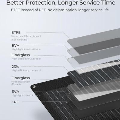 China Black ETFE 100 Watt  Flexible Monocrystalline Solar Panel Solar Cell for yacht ,campers,RV,4WD for sale