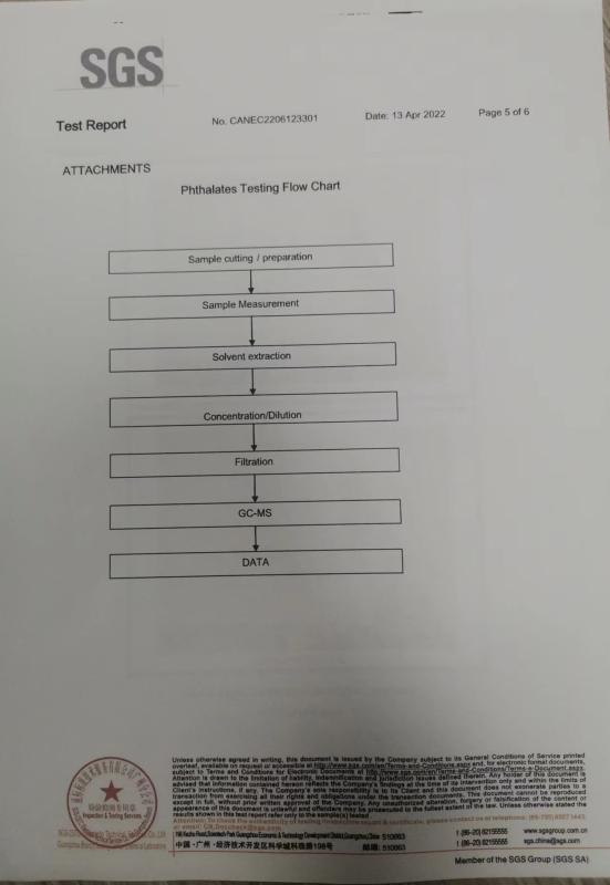 SGS - Dongguan HOWFINE Electronic Technology Co., Ltd.