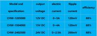 China Anti Interference AC Wall Mount Power Adapter Fireproof Anticorrosive for sale