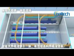 tailored coating solution for elevated conveyor products with unique shapes, production line coating