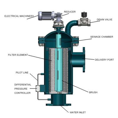 中国 Circulating Water Spray System Heat Exchanger System Water Filter,auto backwash strainer 販売のため