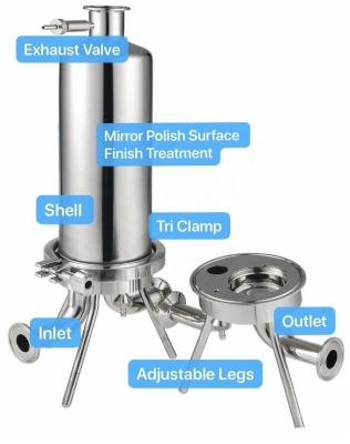 中国 Custom-Designed Filter Cartridge For Optimal Performance,Replacement Filter Elements 販売のため