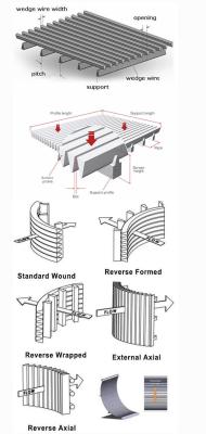 Cina Thickness 7 - 10 Mm Johnson Vee Wire Screen 0.5m - 2.0m Width in vendita