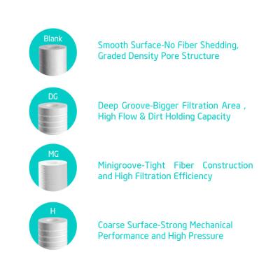 Cina Spun Filter PP Sediment 5 10 Micron Filter Cartridge Industrial Reverse Osmosis Water Filtration System in vendita