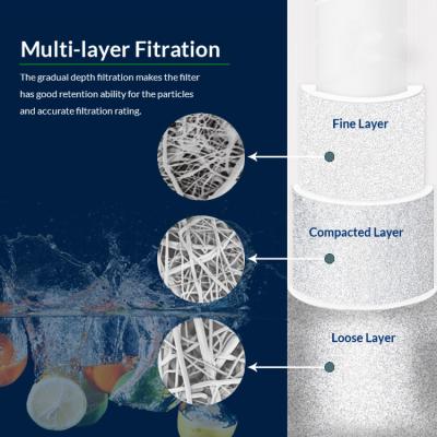 Cina Spun Filter PP Sediment 5 10 Micron Filter Cartridge Industrial Reverse Osmosis Water Filtration System in vendita
