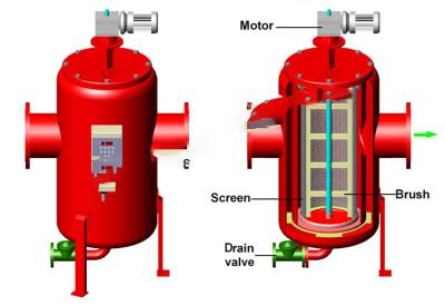 中国 Reliable Automatic Self Cleaning Filter with Stainless Steel Mesh 0-120°C 販売のため