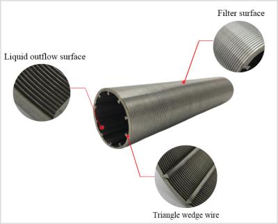 Cina Welded End Connection Wedge Wire Screen with V-shaped Profile Slot Opening 0.02mm-15mm in vendita