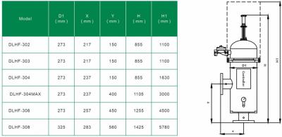 China High Flow Rate Automatic Self Cleaning Filter with Filter Capacity 50-10000L/min Te koop