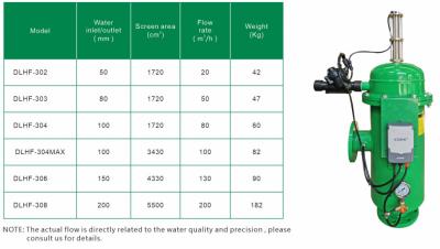 China High Flow Rate Automatic Self Cleaning Filter with Filter Capacity 50-10000L/min Te koop