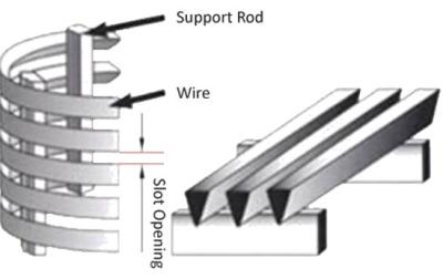 中国 Customizable Wedge Wire Screen for Optimal Filtration Performance 販売のため