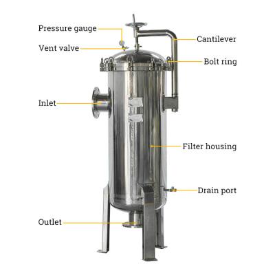 中国 High-temperature Industrial Cartridge Filters for High Flow Rate Applications 販売のため