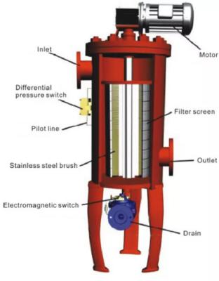 Cina Automatic Self Cleaning Filter Filter Pressure 0.2-1.6MPa Filter Flow Rate 2-200m3/h in vendita