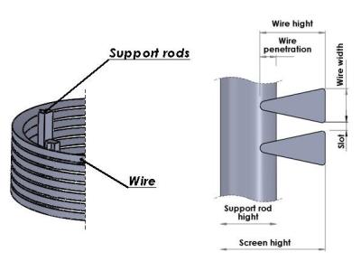 Cina Filter Mesh Flexible Led Display Screen 27%-80% Filter Rating 0.02mm-15mm Slot Opening in vendita