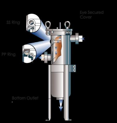 Cina 50 GPM Multi Cartridge Filter Housing con ingresso/uscita 2 e lunghezza della cartuccia 9,75 in vendita